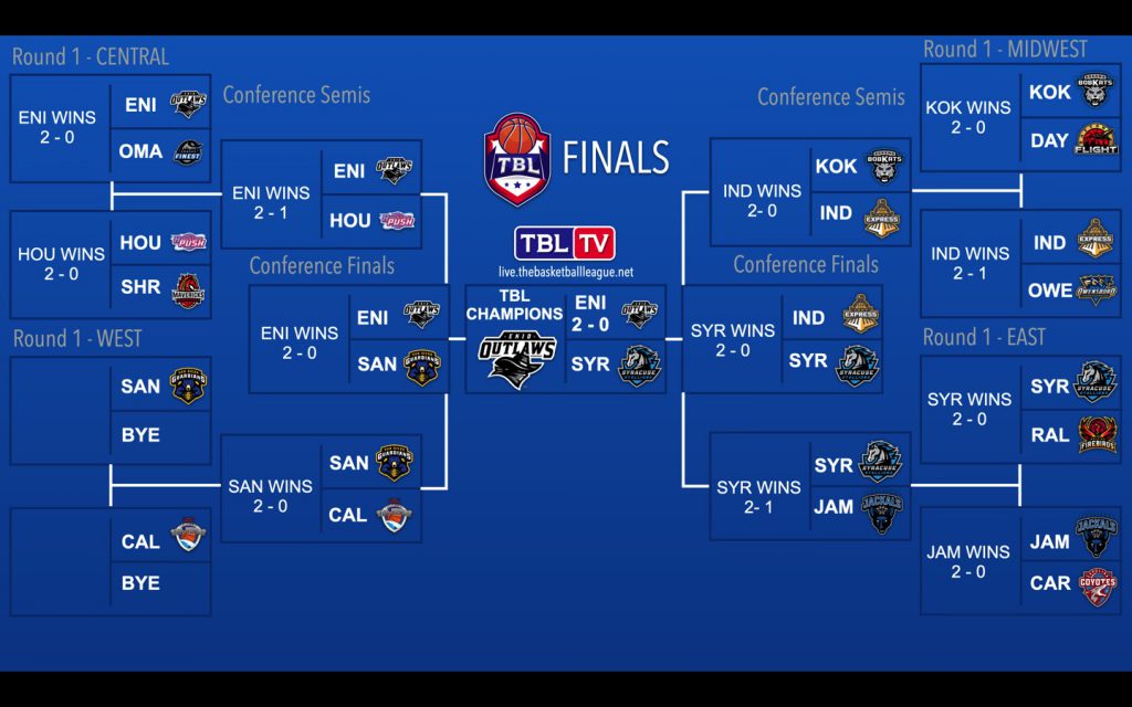 The Basketball League